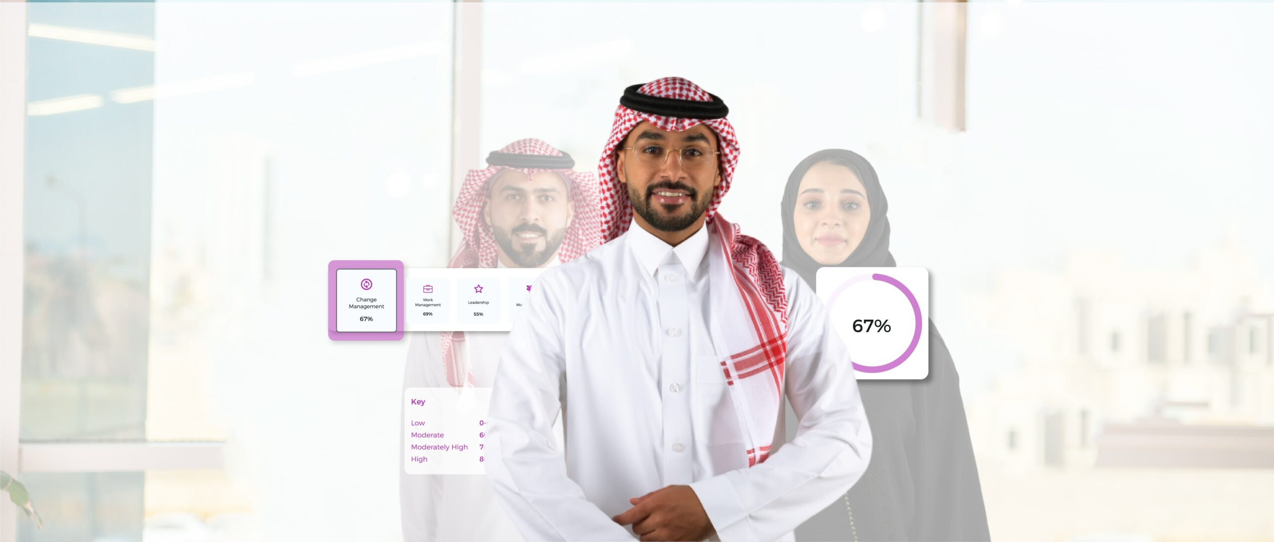 Why personality assessment from upskillable - Upskillable